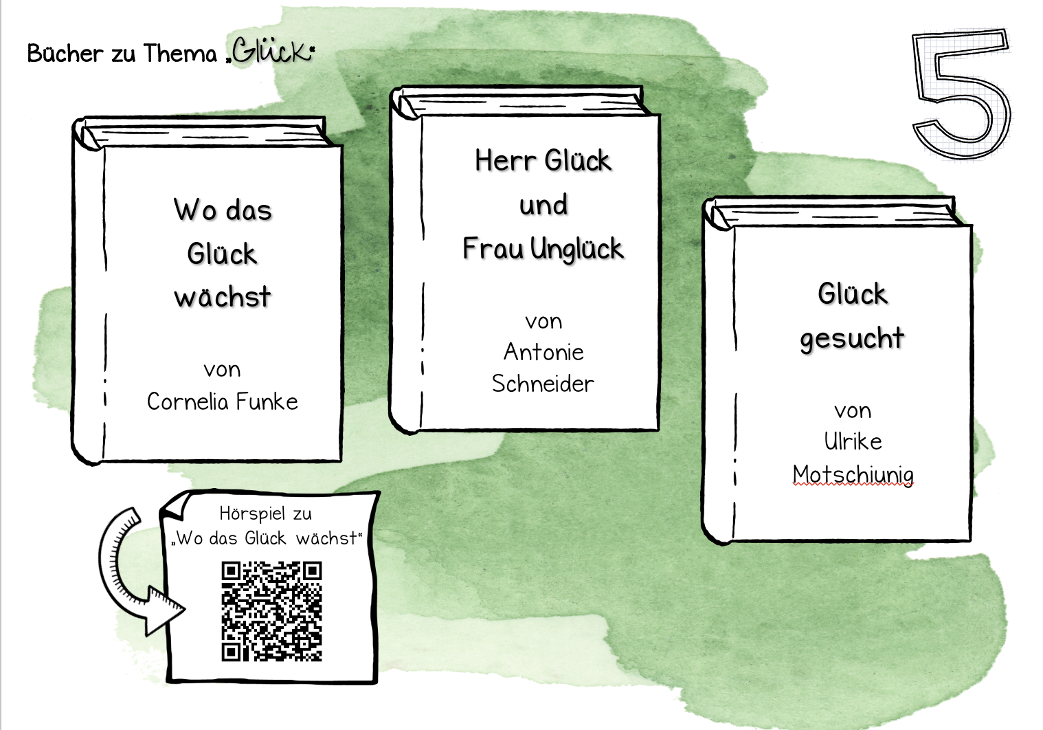 Ideensammlung zum Thema „Glück“ – Endlich Pause